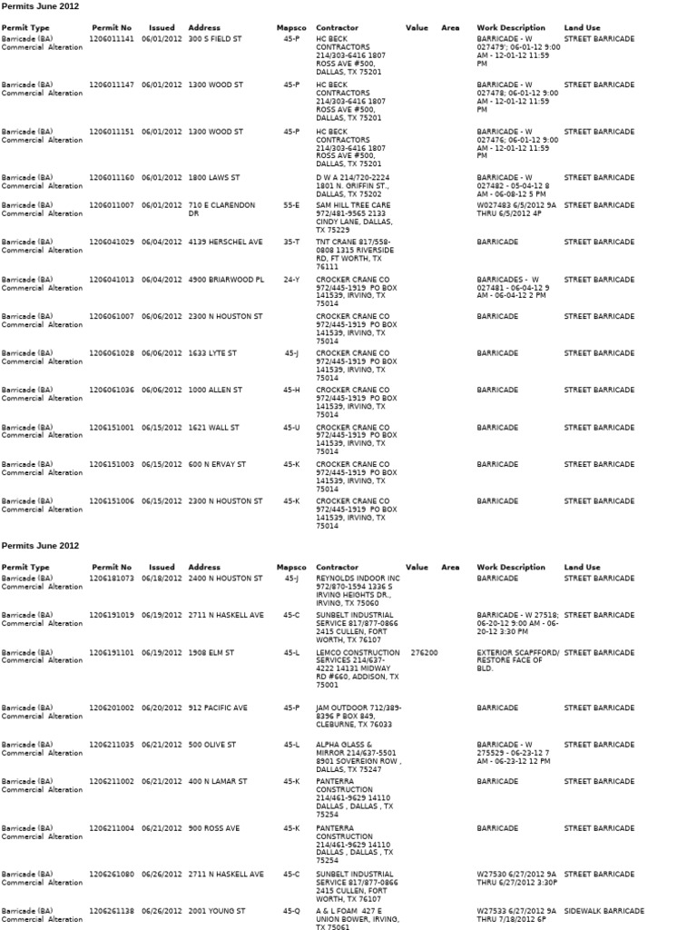 Permits June2012 | PDF | Dallas–Fort Worth Metroplex