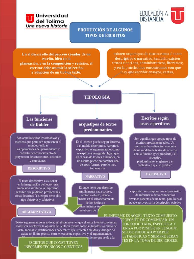 CC Grupo Ii, Tutoria 4 Eliana Roa | PDF | Comunicación | Escritura