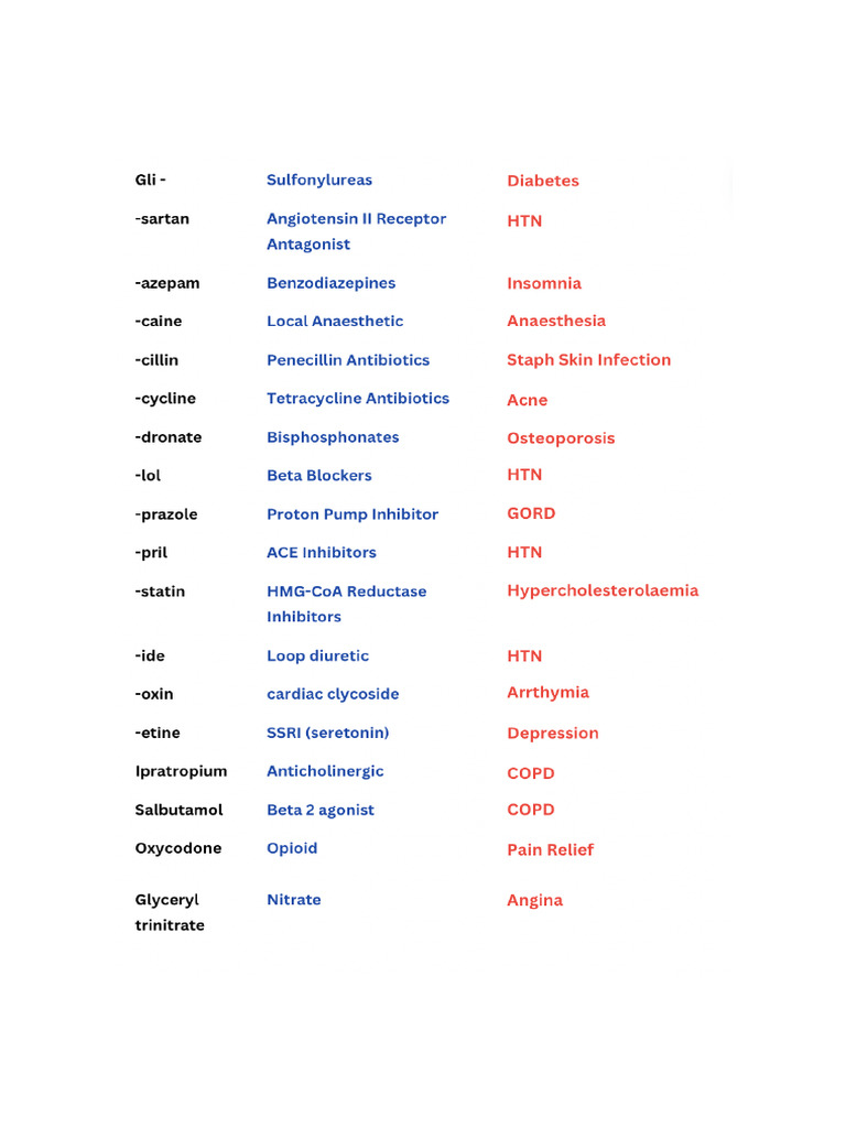 Drug Suffix | PDF