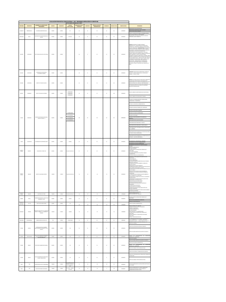 Anexo M I Propuestas Aprobadas II Corte 22 12 2017 | PDF | Contabilidad ...
