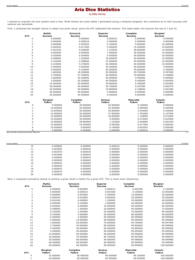 Aria - Dice Statistics (Mike Harvey) | PDF