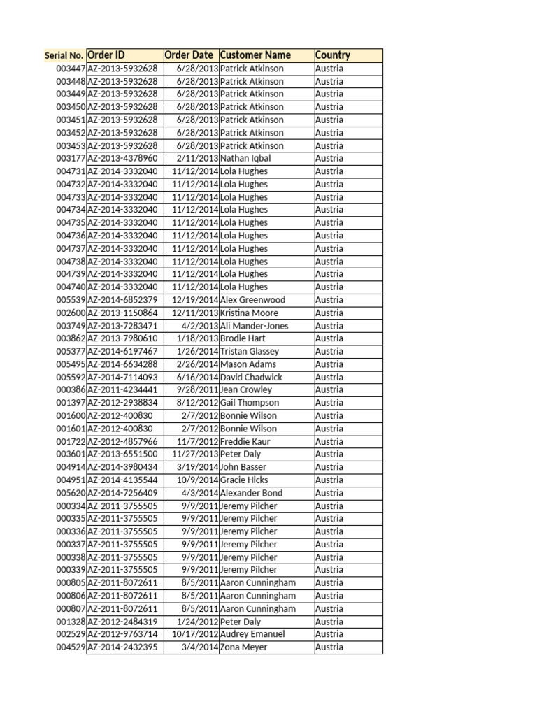 Practice Data Set 1 | PDF