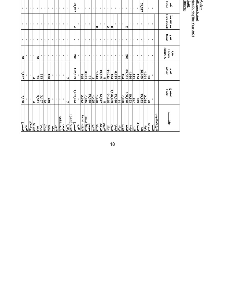 2008 Pdf Technology Engineering