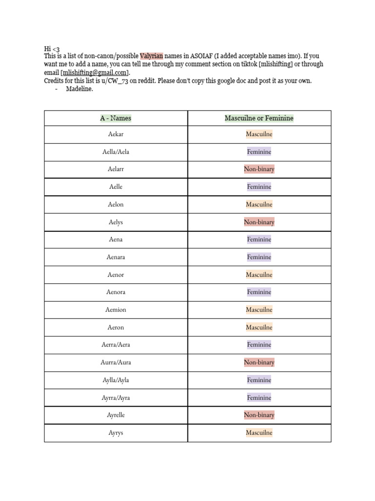 Non-Canon Valyrian Names by Mlishifting | PDF