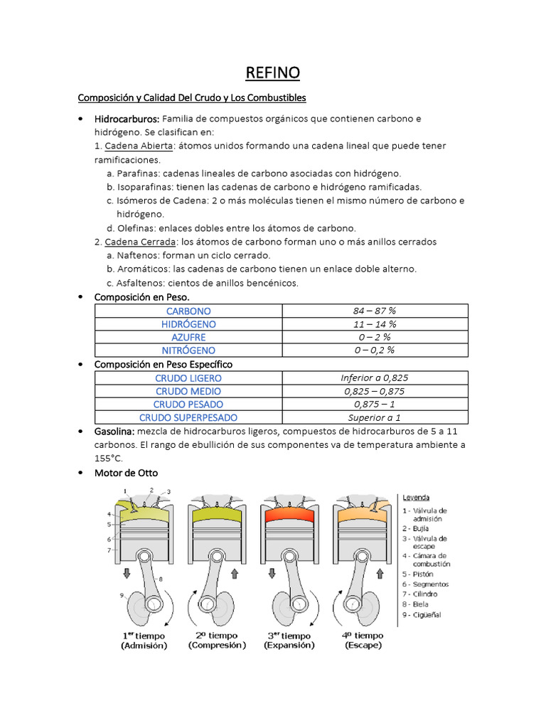 Refino - Resumen Mirian | PDF | Agrietamiento (Química) | Destilación