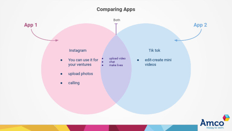 Comparing Apps | PDF