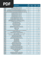 Pharmacy Sig Codes and Abbreviations | PDF | Pharmaceutical Sciences ...