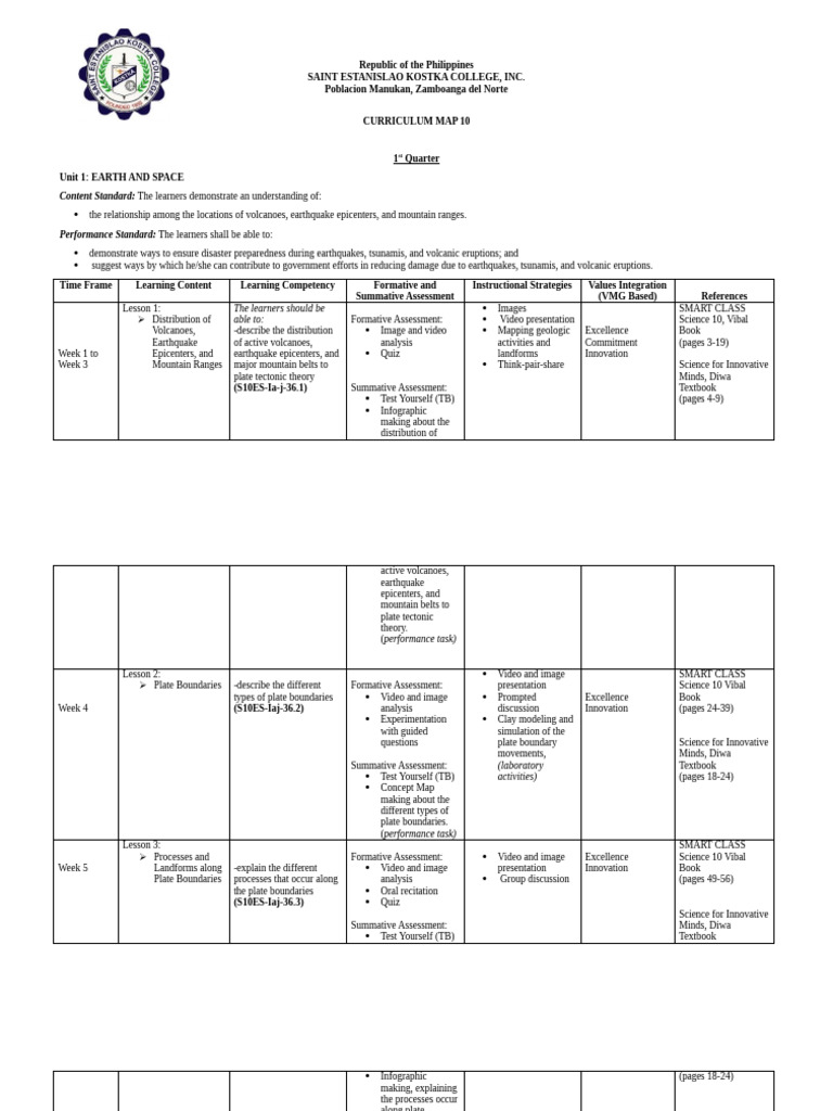 Curriculum Map for Science 10: Earth & EM Waves | PDF | Gases | Dna