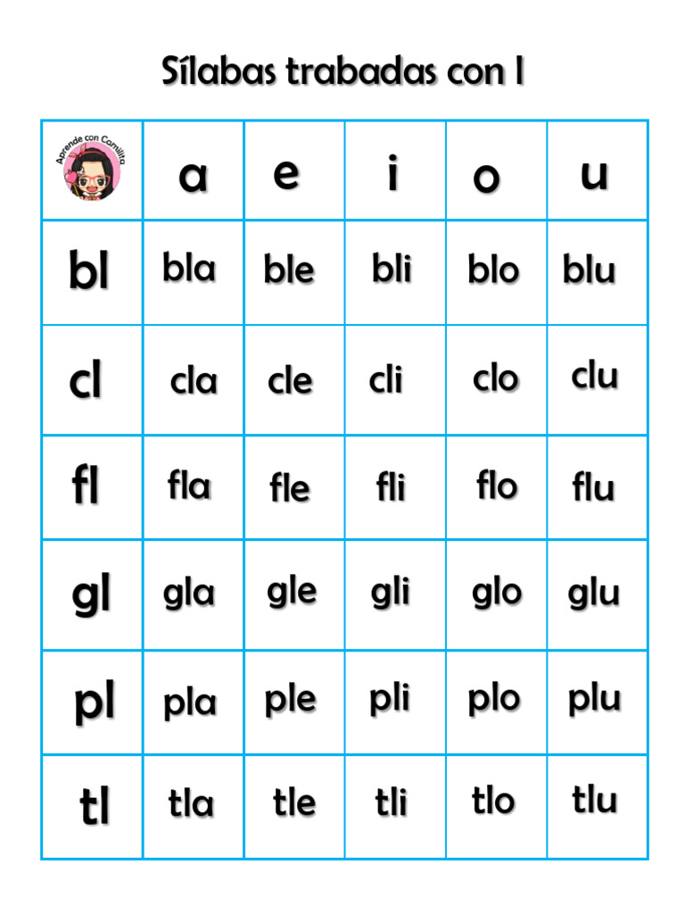 Tabla de Silabas Trabadas | PDF
