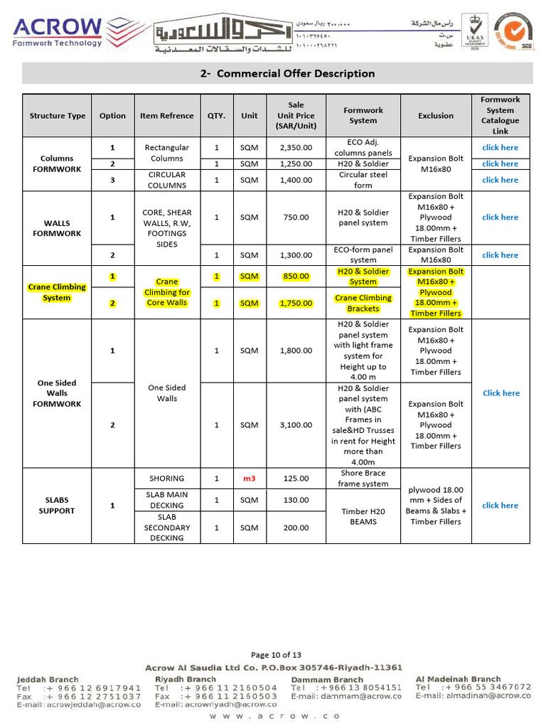 Tender Quotation | PDF | Building Technology | Architectural Design