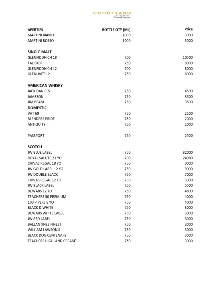 Liquor Bottle Rates New | PDF | Scotch Whisky | Alcoholic Drinks