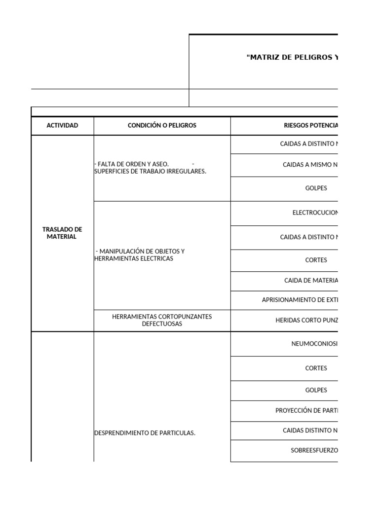 Matriz de Riesgo RALU SPA COLOR | PDF