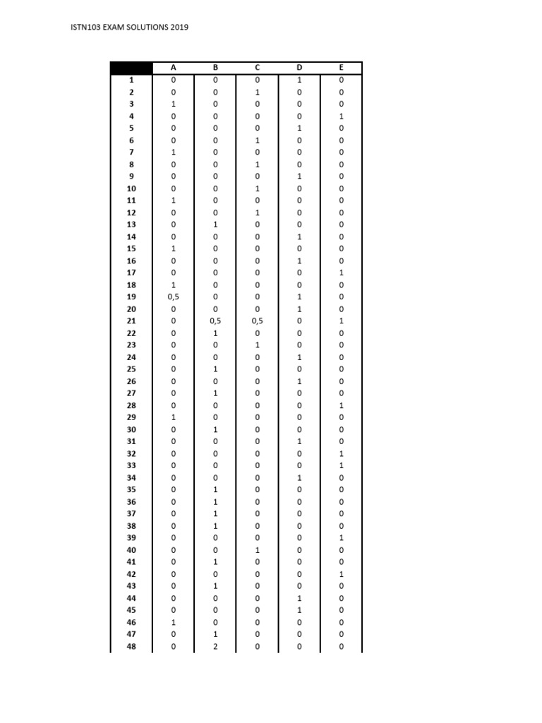 2019 Istn103 Exam Solutions | PDF