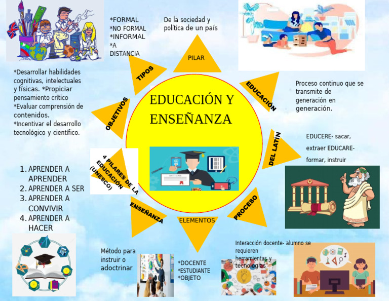 Mapa Sol Educación y Enseñanza | PDF