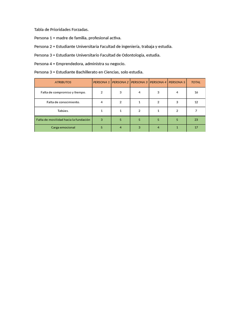 Tabla de Prioridades Forzadas | PDF | Crecimiento personal y ...