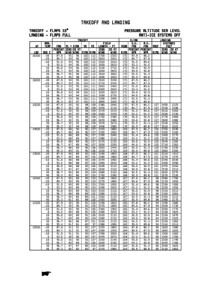 Citation Ultra Flaps 15 Performance Charts | PDF | Computers