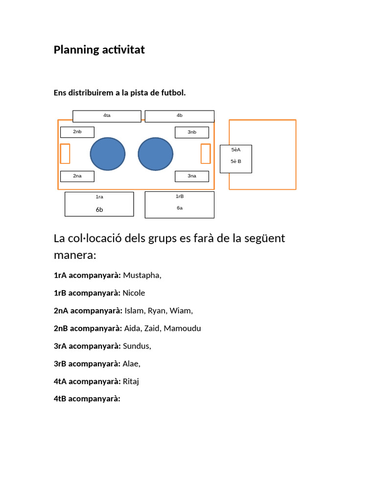 Planning Activitat | PDF