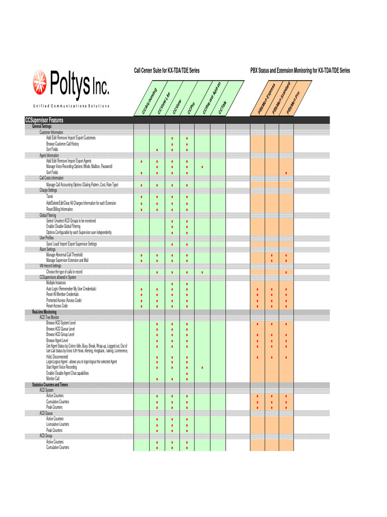 POLTYS CCSuite PBXMon Drill Down September 2008 | PDF | Interactive ...