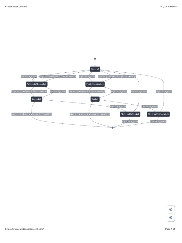 Models Diagram | PDF