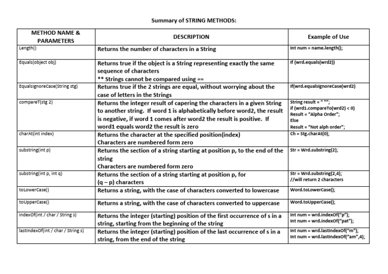 Summary of STRING METHODS | PDF | Computer Programming | Software ...