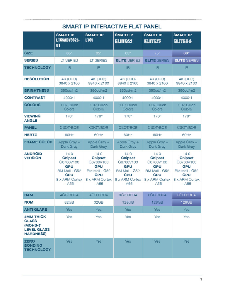 Smart Ip Ifp Comparision Sheet July 2024 | PDF | Information And ...