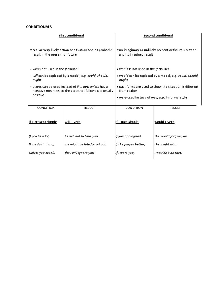 Kondicionali (Conditionals) | PDF | Language Arts & Discipline | Wellness