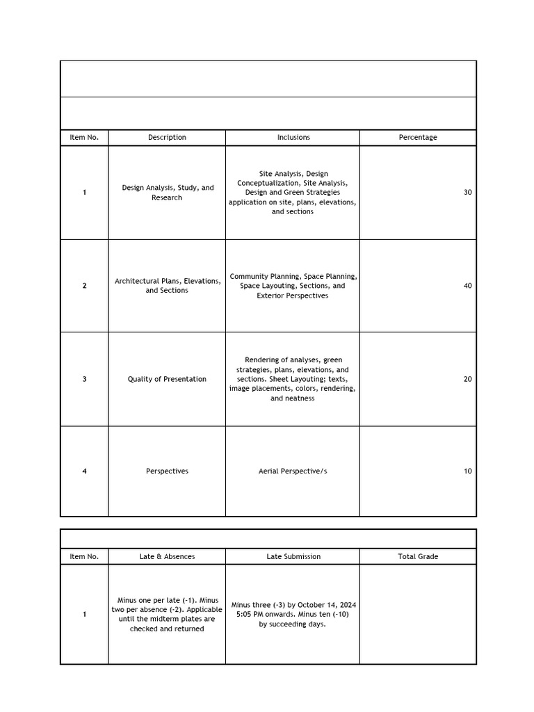 Ardes7 Major Midterm Plate (Grading Sheet) | PDF