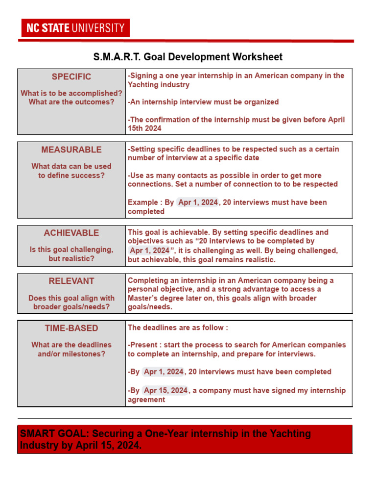 NCSU-SMART-Goals | PDF