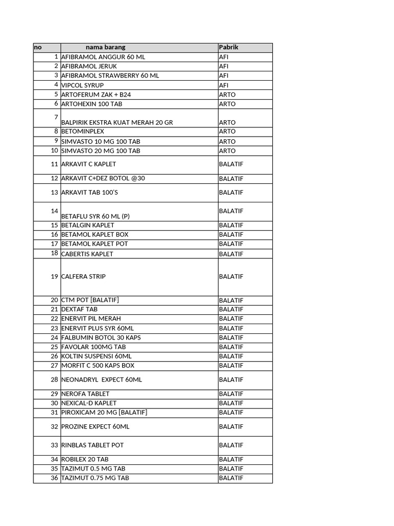 Stock Barang 07 FEB 22 | PDF | Shampoo | Drugs
