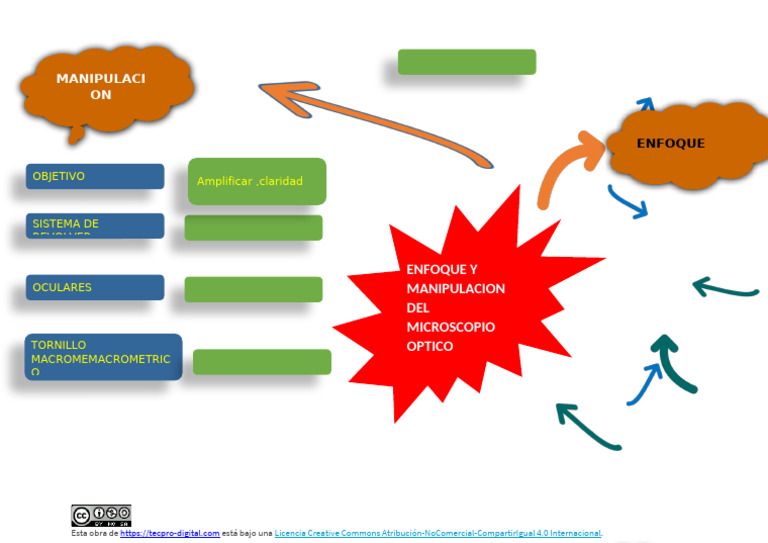 MapaMental 9 | PDF | Tecnología