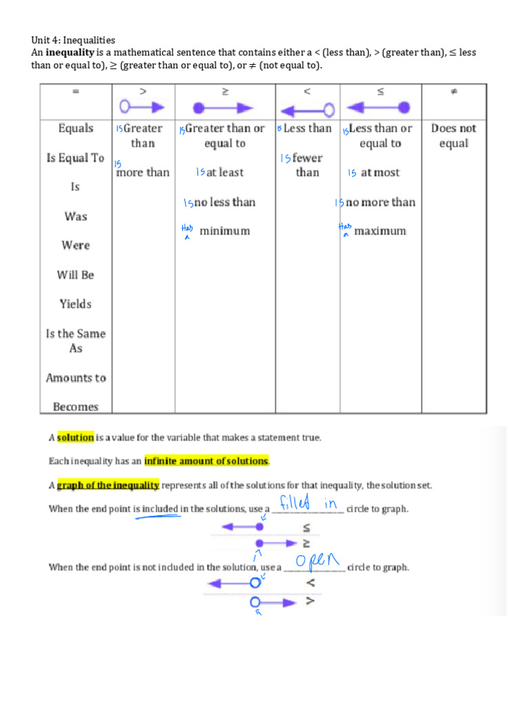 0.5 Writing and Graphing Inequalities Notes | PDF | Inequality ...