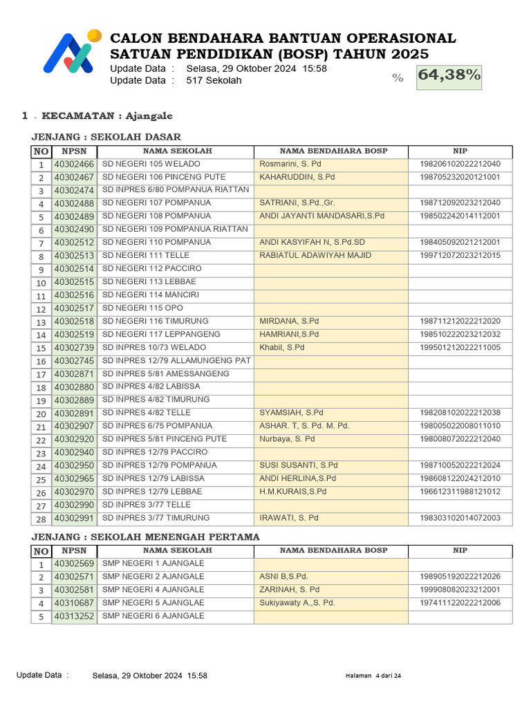 BOSP 2025: Data Bendahara Sekolah | PDF
