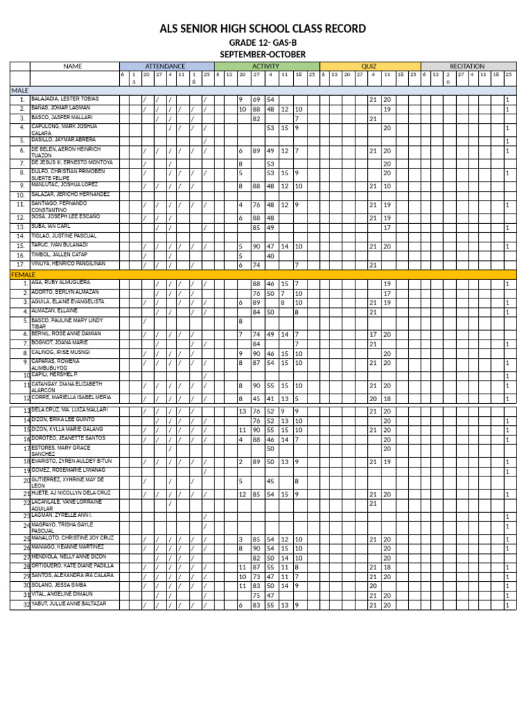 Grade 12 GAS-B Class Record | PDF