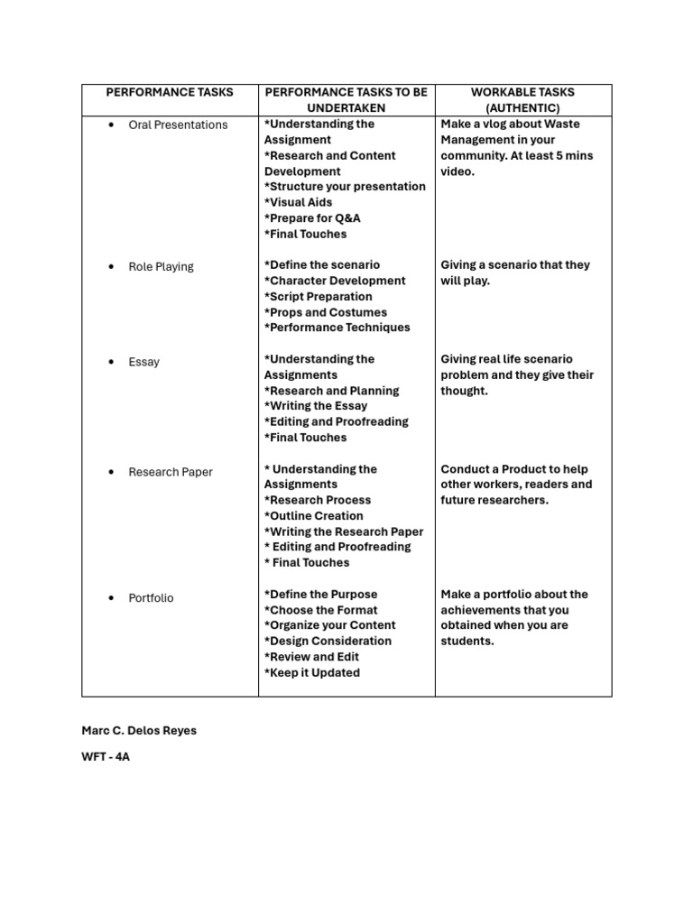 PERFORMANCE TASKS | PDF