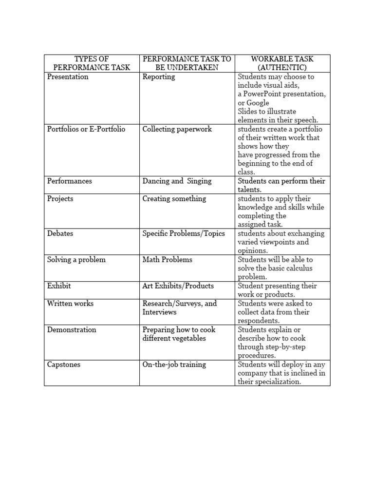 Performancetask | PDF | Cognition