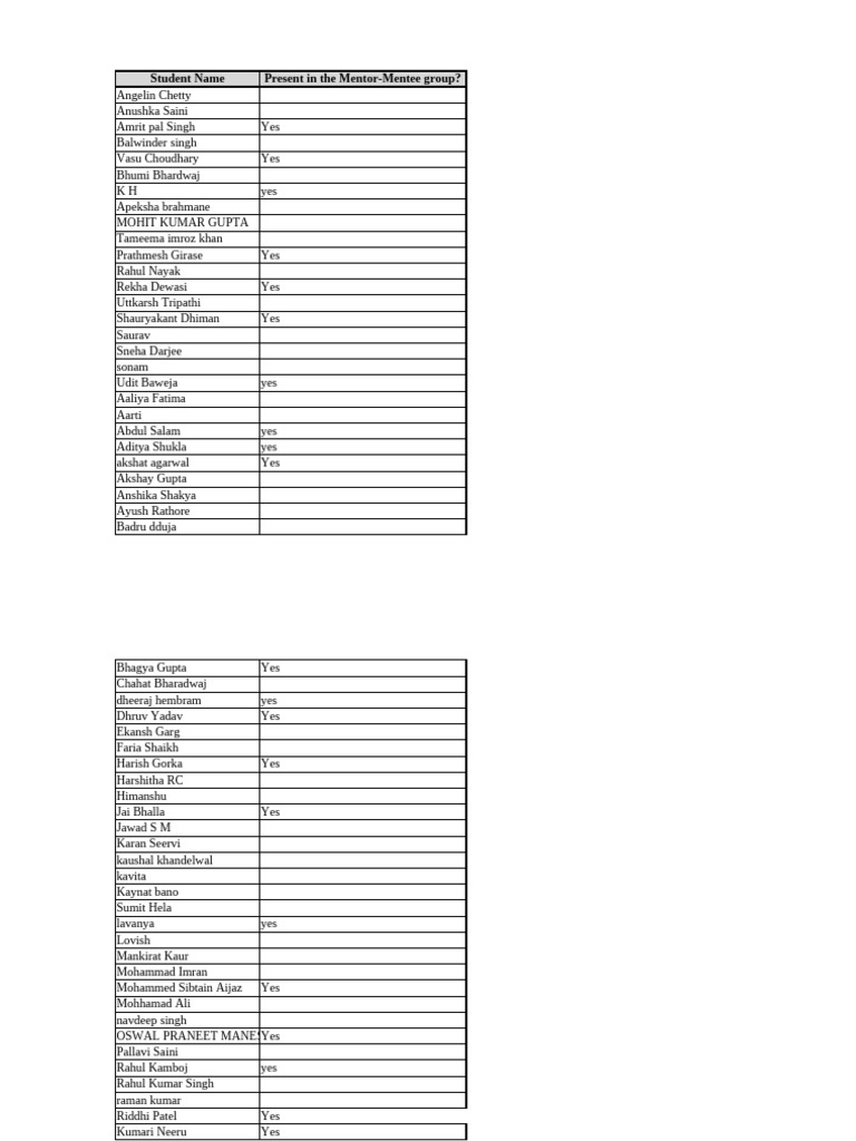 Mentor-Mentee Group Participation | PDF