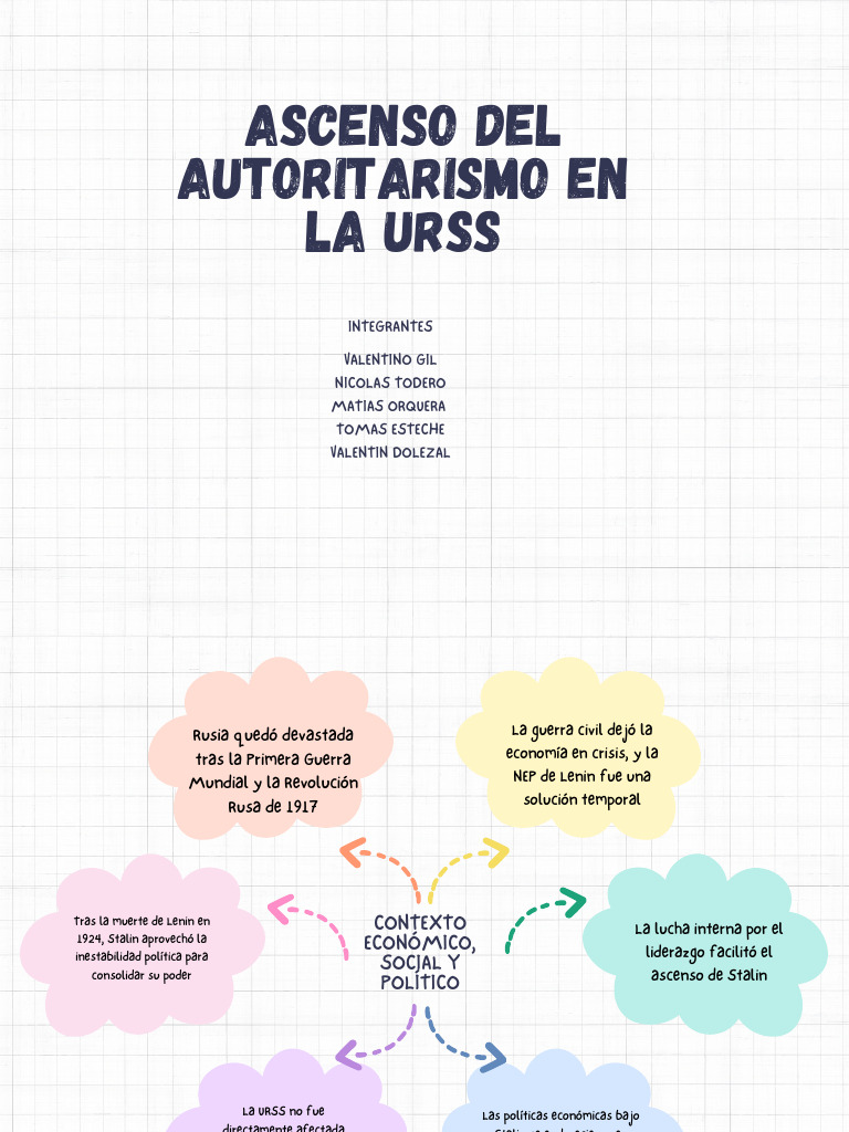 Ascenso Autoritario de Stalin | PDF | Joseph Stalin | Unión Soviética
