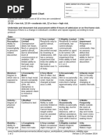 Risk Assessment Chart - Waterlow | PDF | Body Mass Index | Weight Loss
