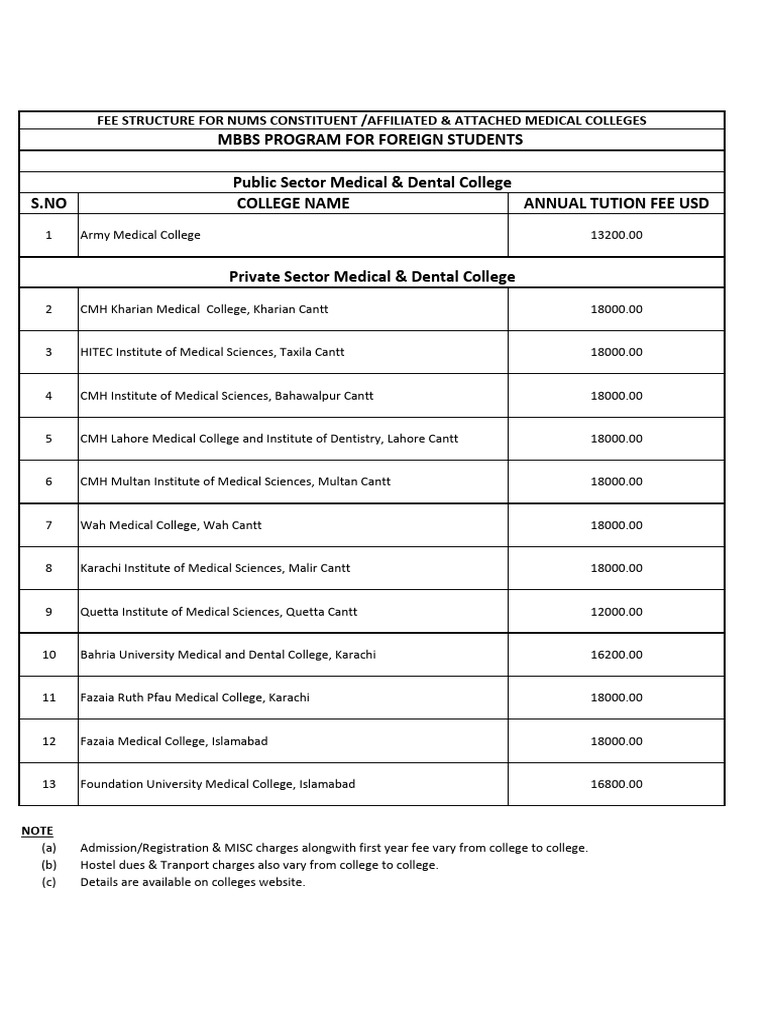2022 Fee Structure of Medical Colleges2023 Updated1672385710 | PDF | Finance & Money Management