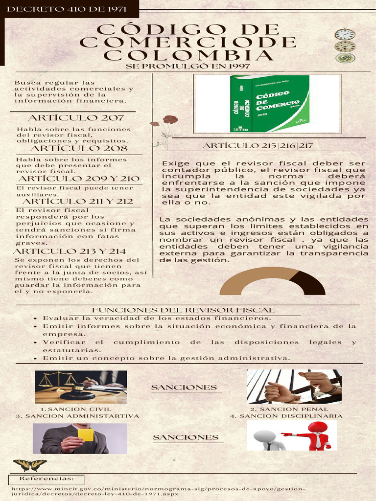 Funciones y Sanciones del Revisor Fiscal | PDF | Contabilidad | Contador
