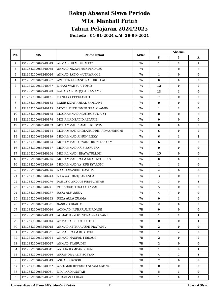 Rekap Absensi 1727336420 | PDF