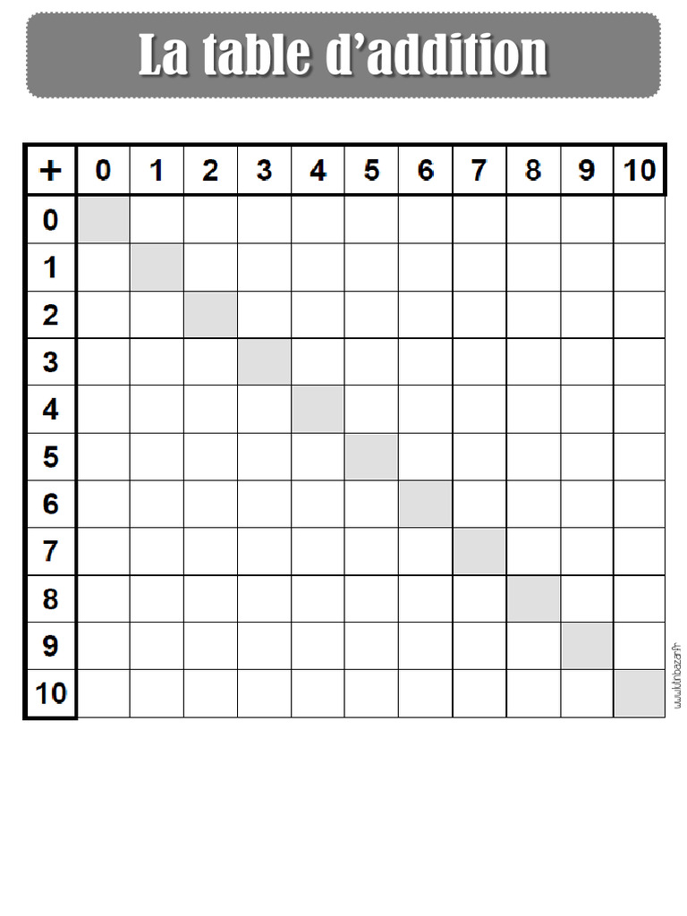 Table Daddition Vierge LB1 | PDF