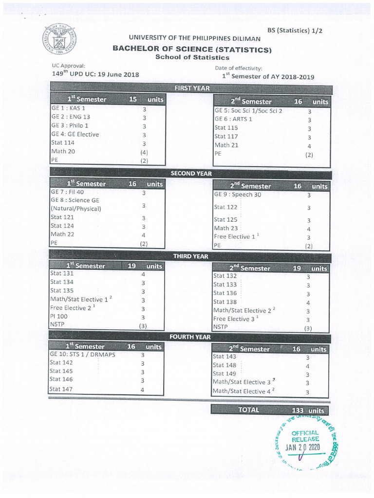 STAT - Bachelor of Science (Statistics) | PDF