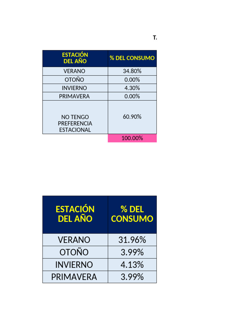 Demanda Estacional de Cerveza 1506 | PDF | Cerveza | Fabricación de cerveza