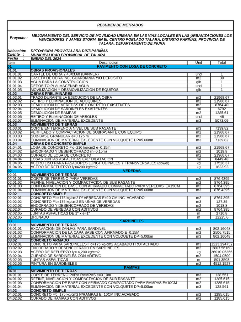 Planilla de Metrados | PDF | Ingeniero civil | Material compuesto