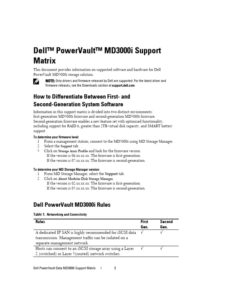 Dell PowerVault MD3000i Support Matrix | PDF | Hyper V | Windows Server ...