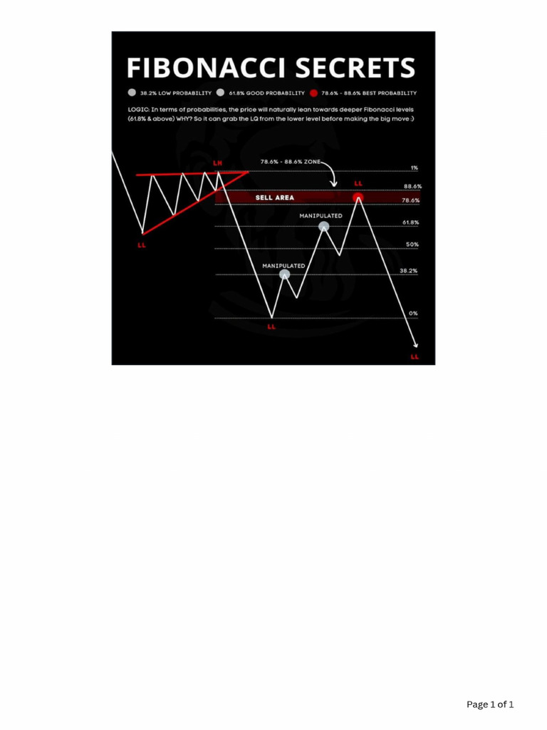 Fibonacci Forex Trading Secret Pdf
