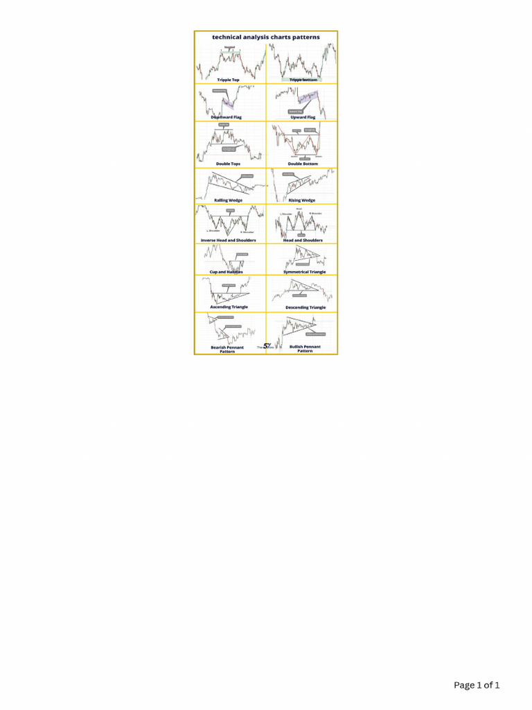 Long Patterns For Trade | PDF