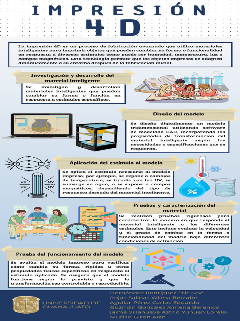 Impresión 4D | PDF | Informática