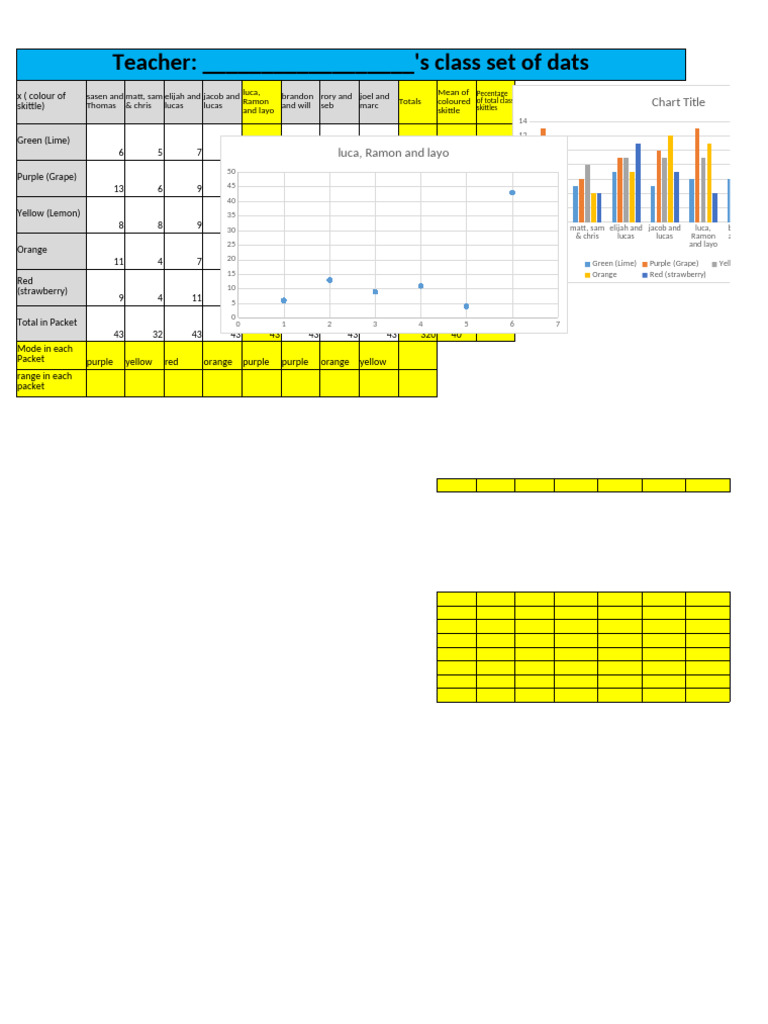 Application Task Skittles Data Collection Excel | PDF | Tropical Fruit ...